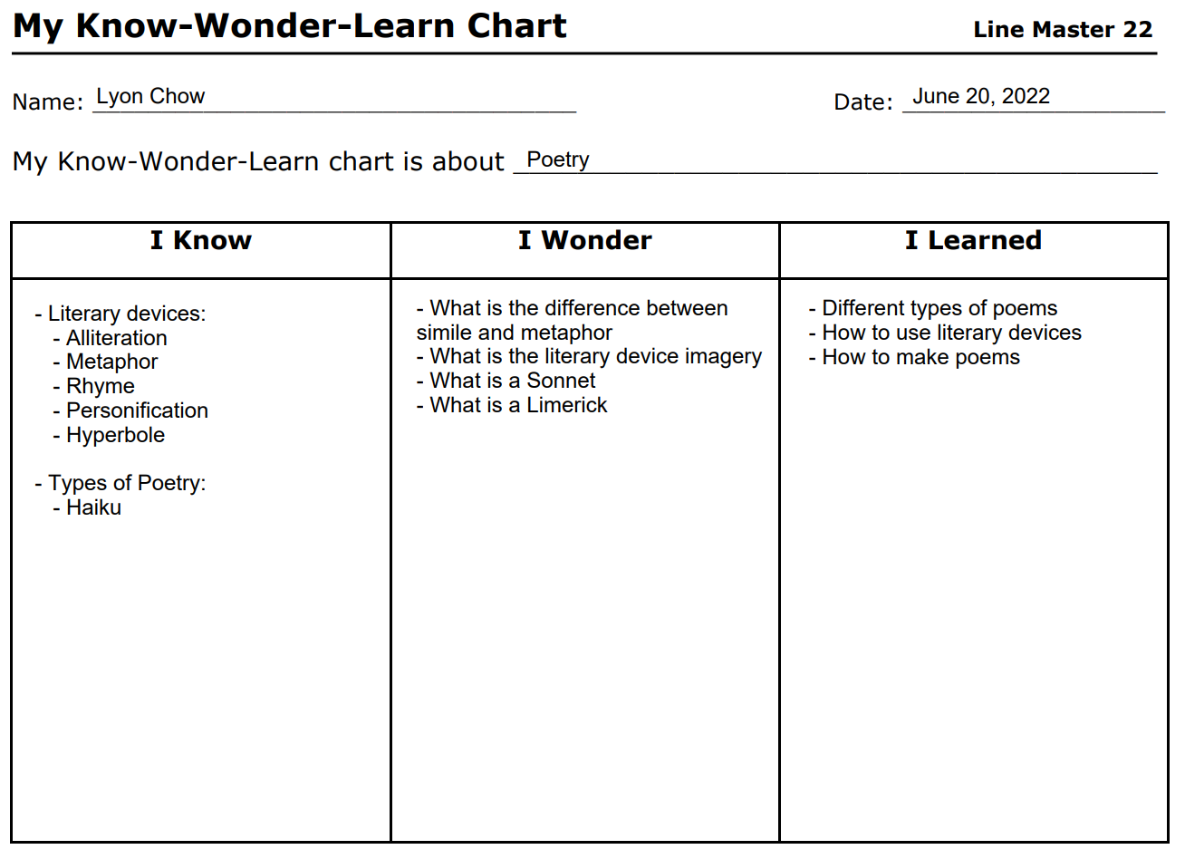 Lyon's Blog – Summer 2022 EDCI 335